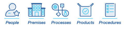 GMP Audits in the Food Industry [+ GMP Audit Checklist]