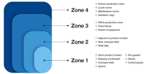 Environmental Monitoring Program (EMP) Guide for Food Safety - FSNS