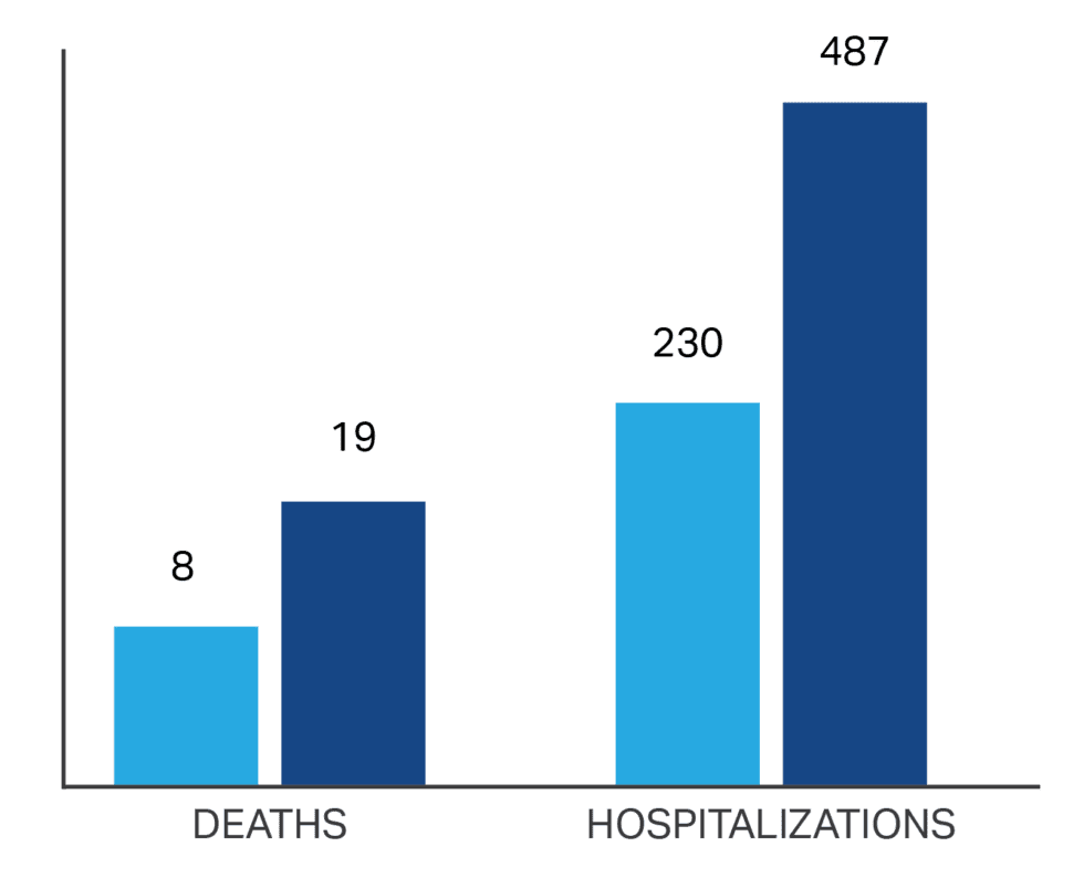 Food Recalls in 2024: Revealing the Statistics - FSNS