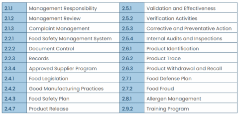 How to Prepare for an SQF Certification Audit - FSNS