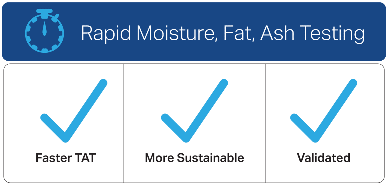 Introducing Rapid, Sustainable Moisture, Fat, & Ash Testing - FSNS